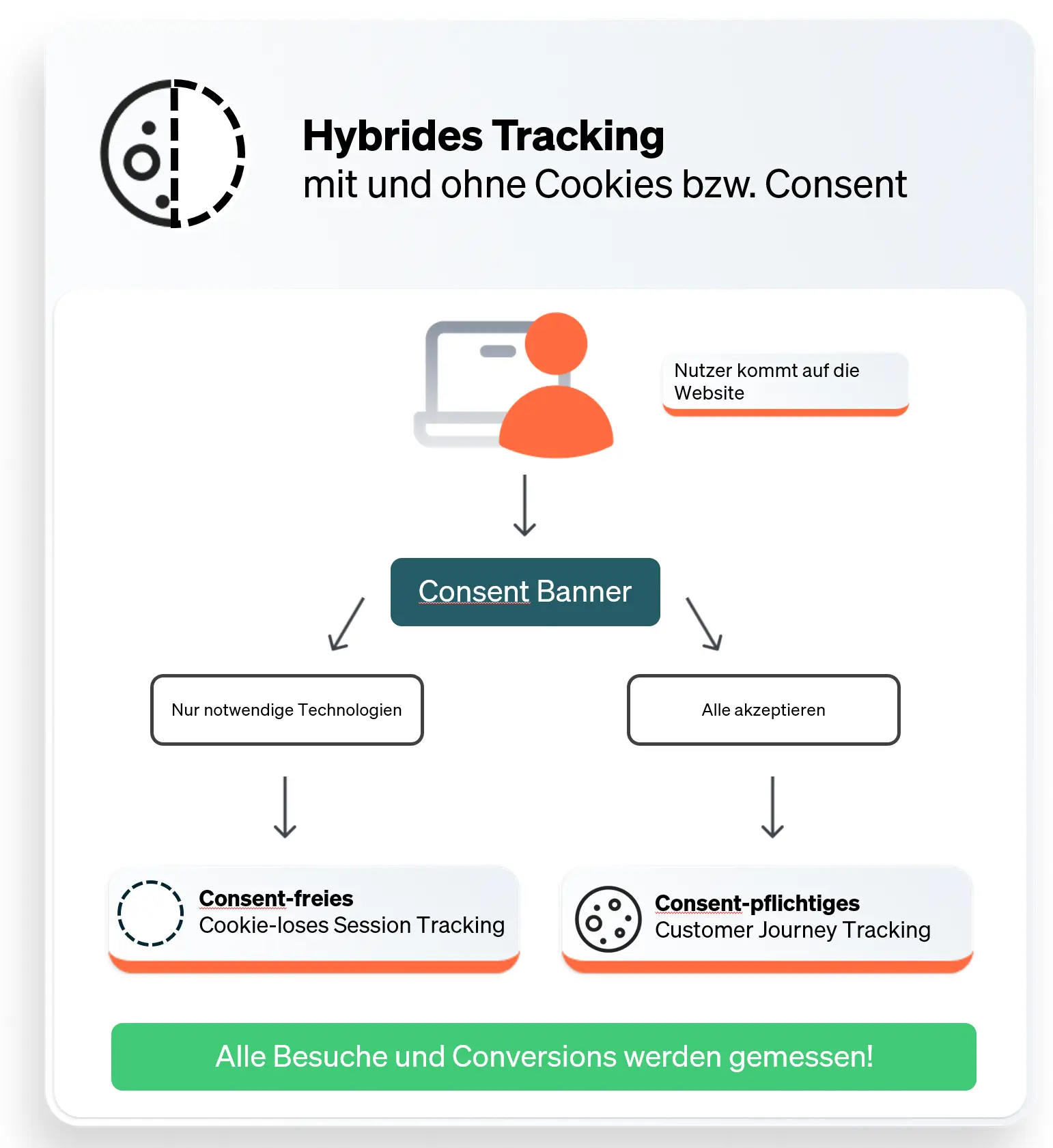 Consent management tools: how to integrate etracker - help.etracker.com